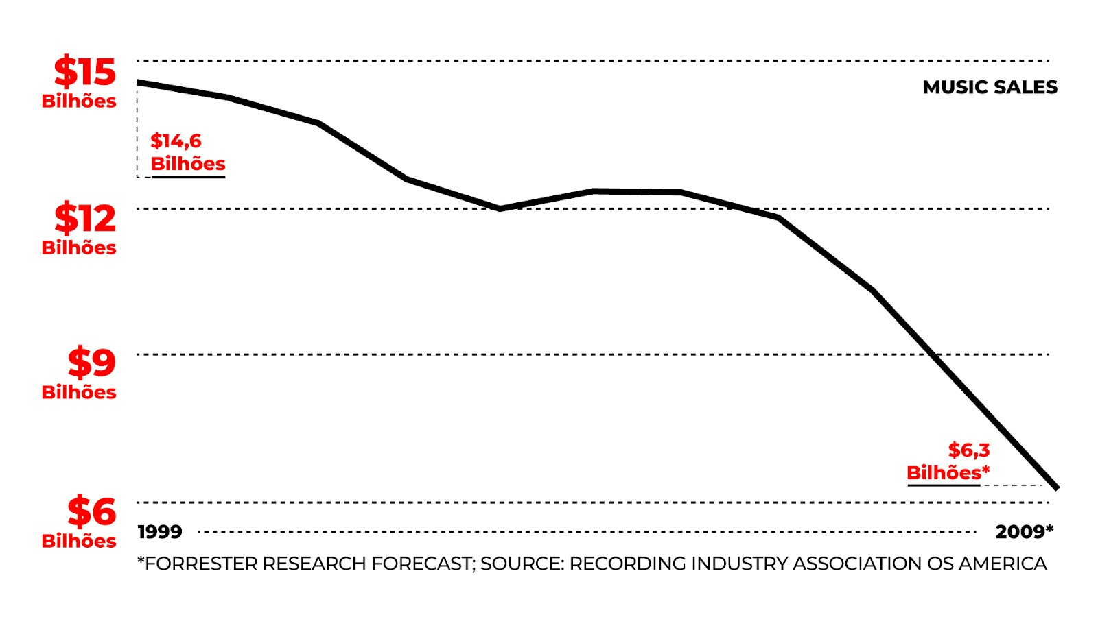 Estratégia do Spotify para dominar o mercado musical