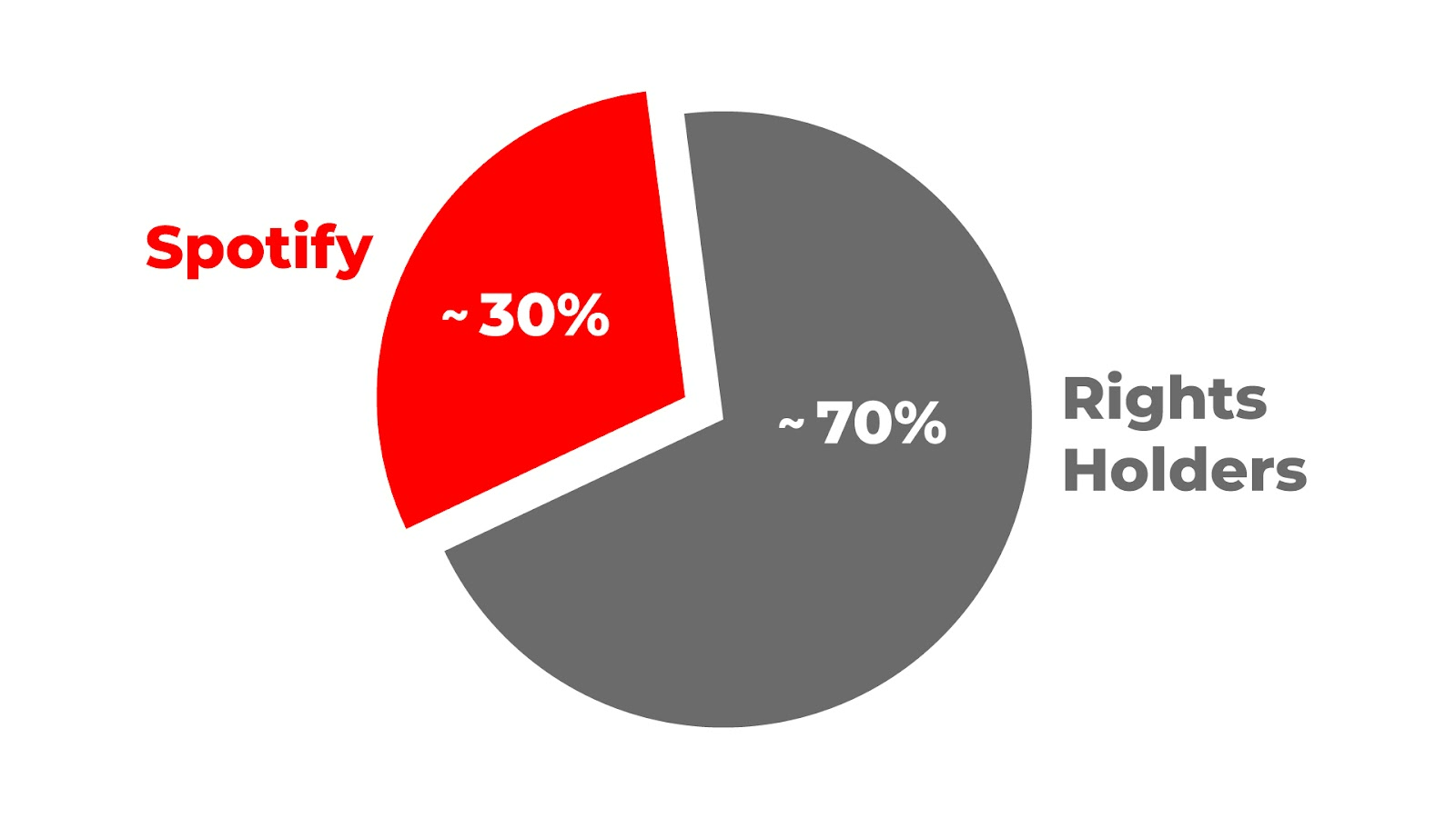 Estratégia do Spotify para dominar o mercado musical