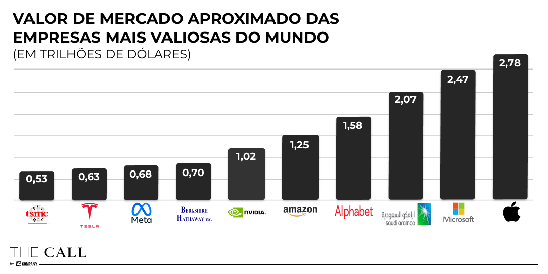 Estratégia da NVIDIA para dominar o mercado do processamento gráfico