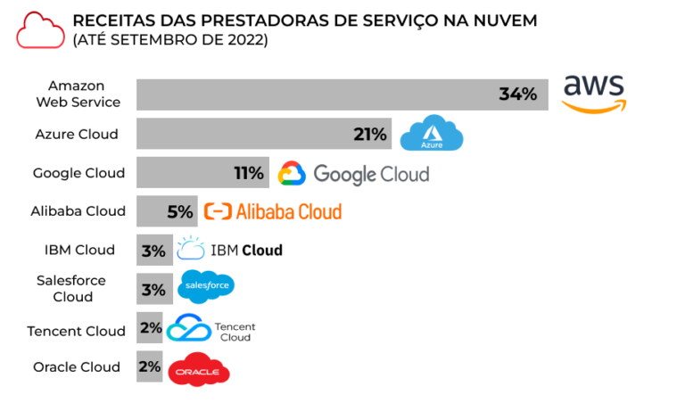 Estratégia da Amazon para se tornar referência no comércio eletrônico